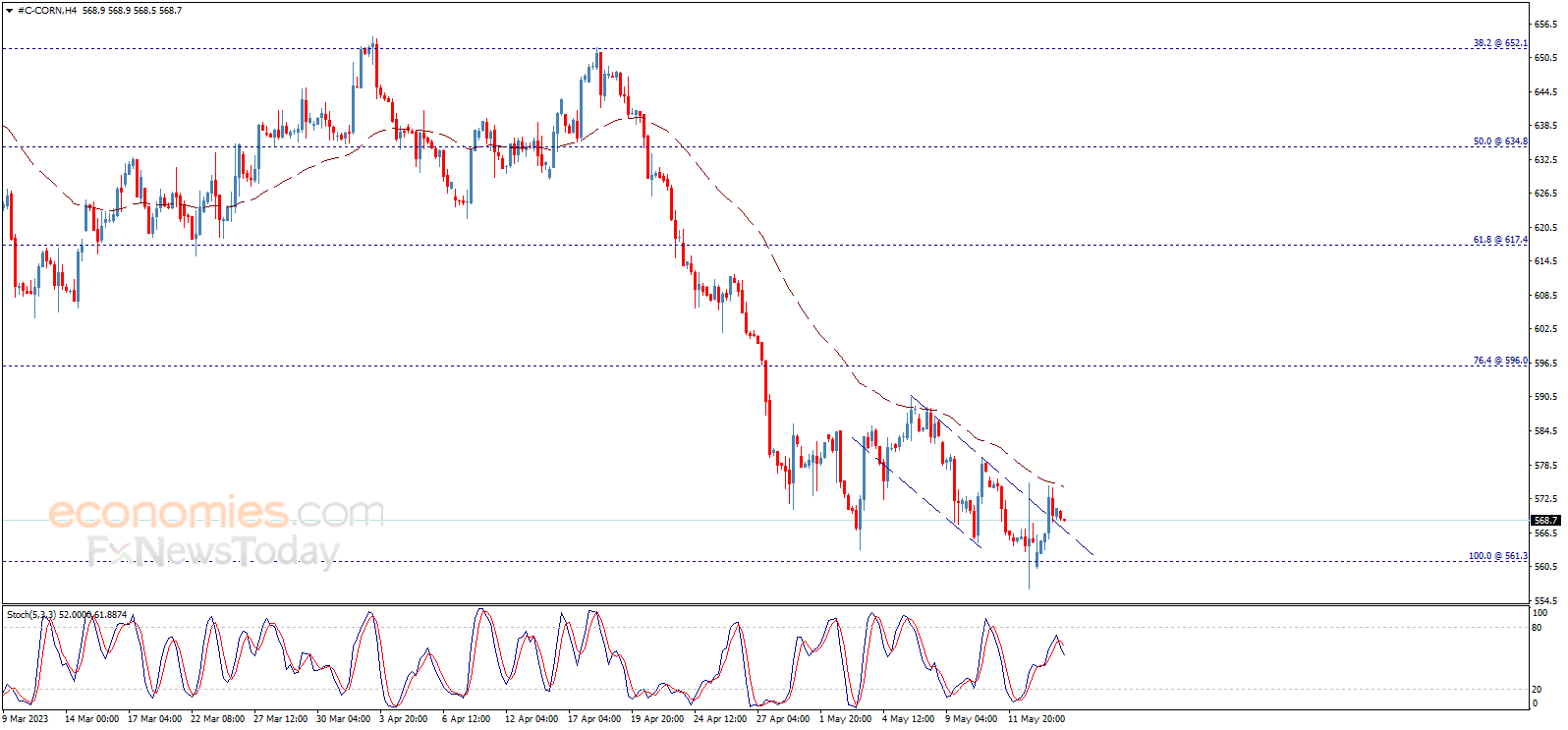 5月16日技术分析报告：CBOT大豆、玉米、原糖、现货黄金、现货白银、WTI原油-市场参考-金十数据