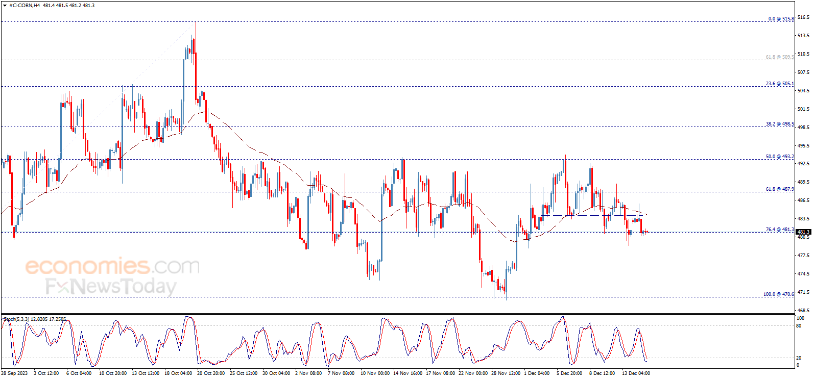 12月15日技术分析报告：布伦特原油、现货黄金、CBOT大豆-市场参考-金十数据