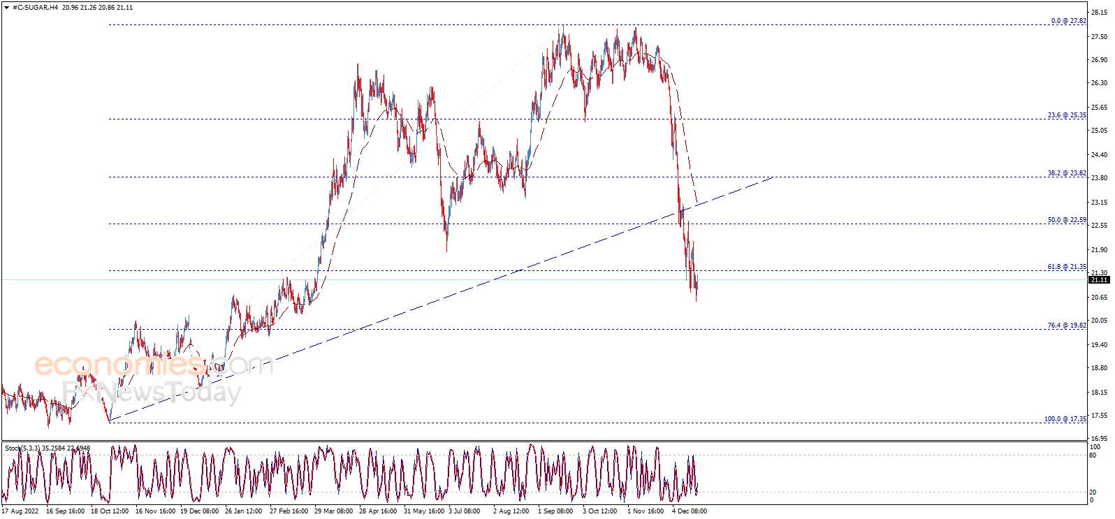 12月20日技术分析报告：布伦特原油、现货黄金、CBOT大豆-市场参考-金十数据