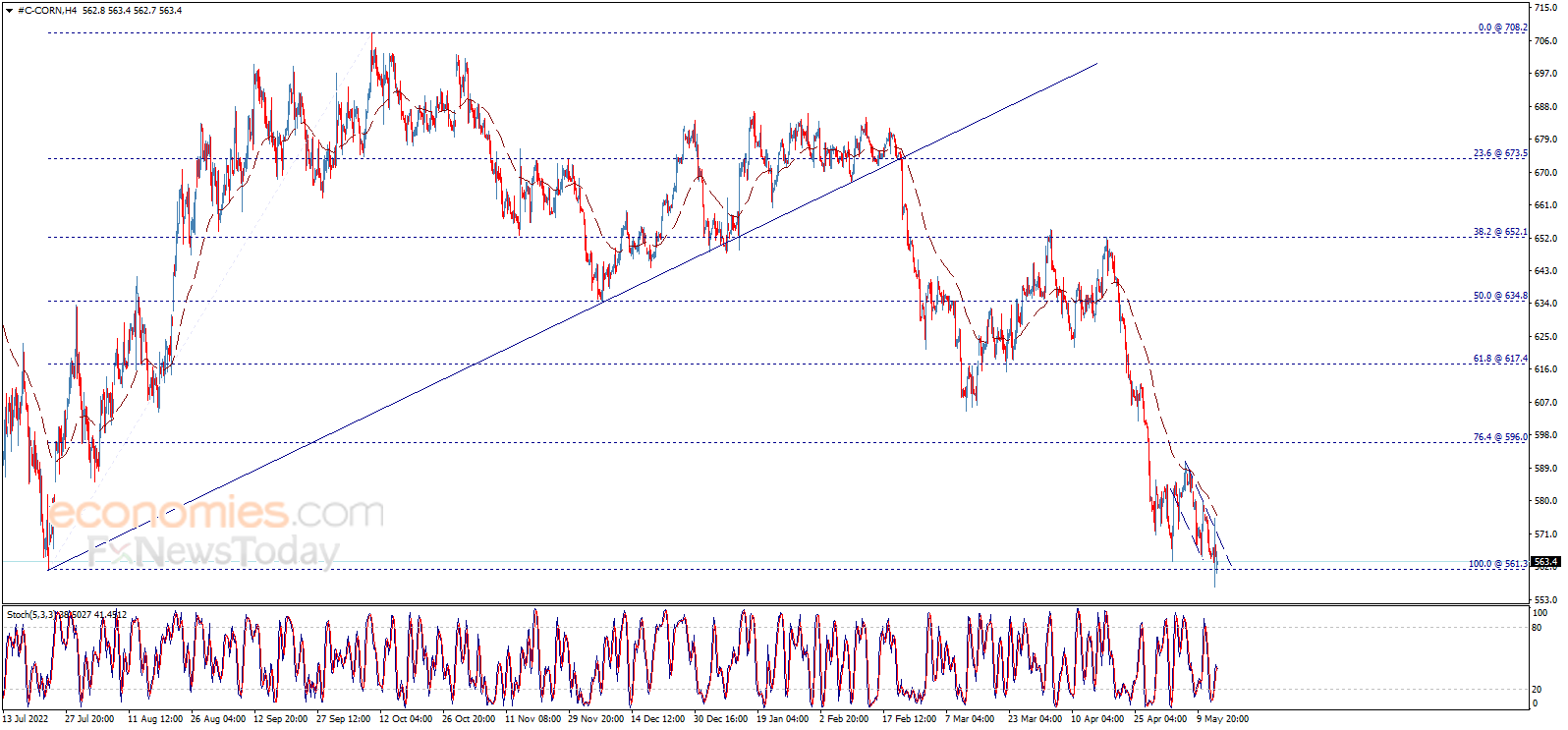 5月15日技术分析报告：CBOT大豆、玉米、原糖、现货黄金、现货白银、WTI原油-市场参考-金十数据
