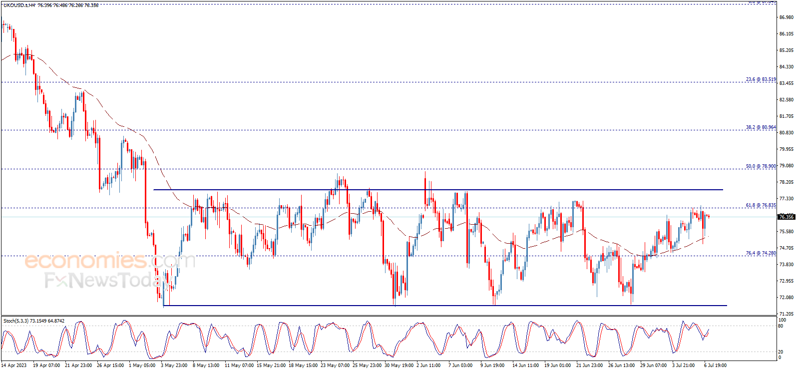 7月7日技术分析报告：CBOT大豆、CBOT玉米、ICE原糖、现货黄金、现货白银、WTI原油、布伦特原油-市场参考-金十数据