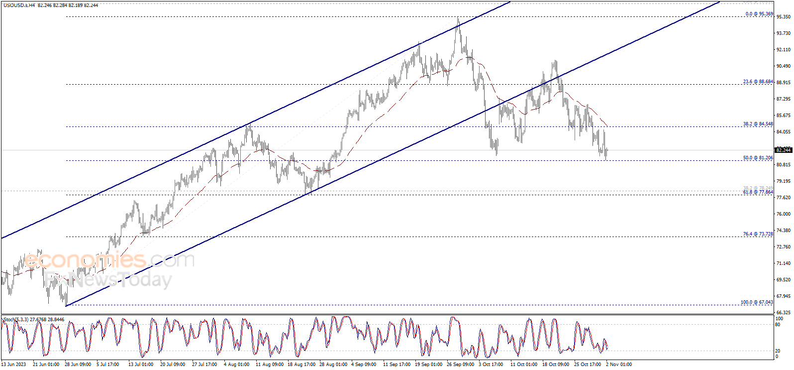 11月2日技术分析报告：CBOT大豆、ICE原糖、现货黄金、现货白银、WTI原油、布伦特原油-市场参考-金十数据