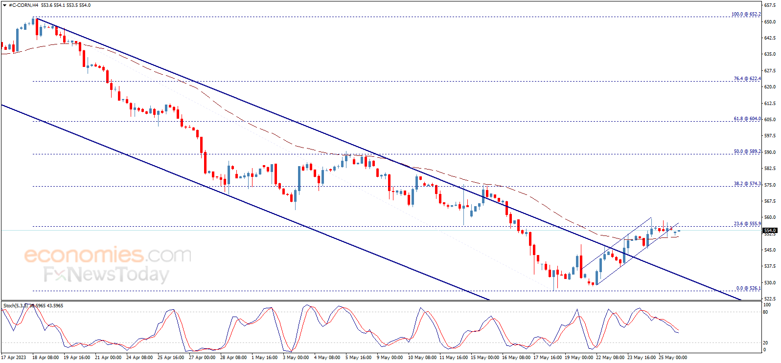 5月26日技术分析报告：CBOT大豆、CBOT玉米、原糖、现货黄金、现货白银、WTI原油、布伦特原油-市场参考-金十数据