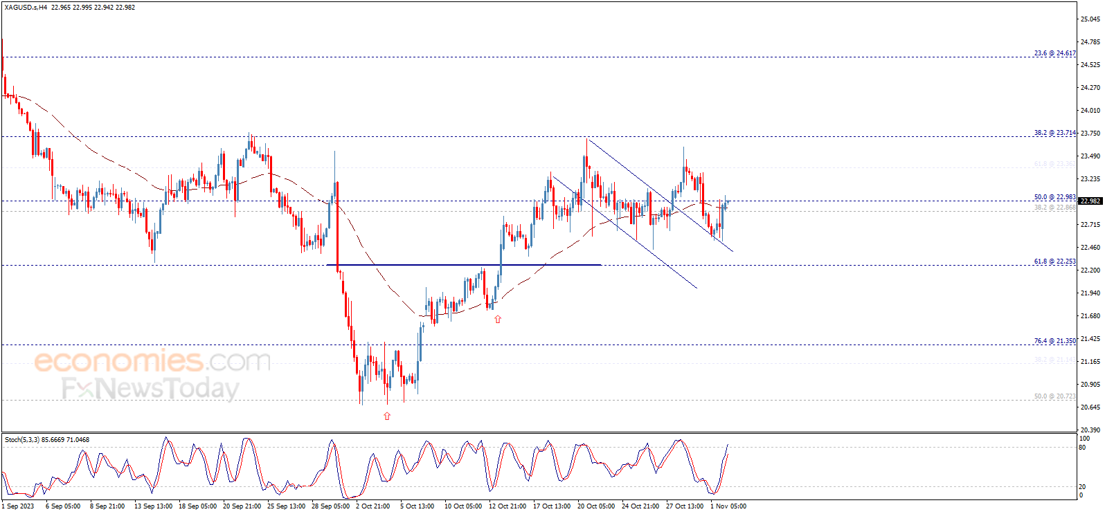 11月2日技术分析报告：CBOT大豆、ICE原糖、现货黄金、现货白银、WTI原油、布伦特原油-市场参考-金十数据