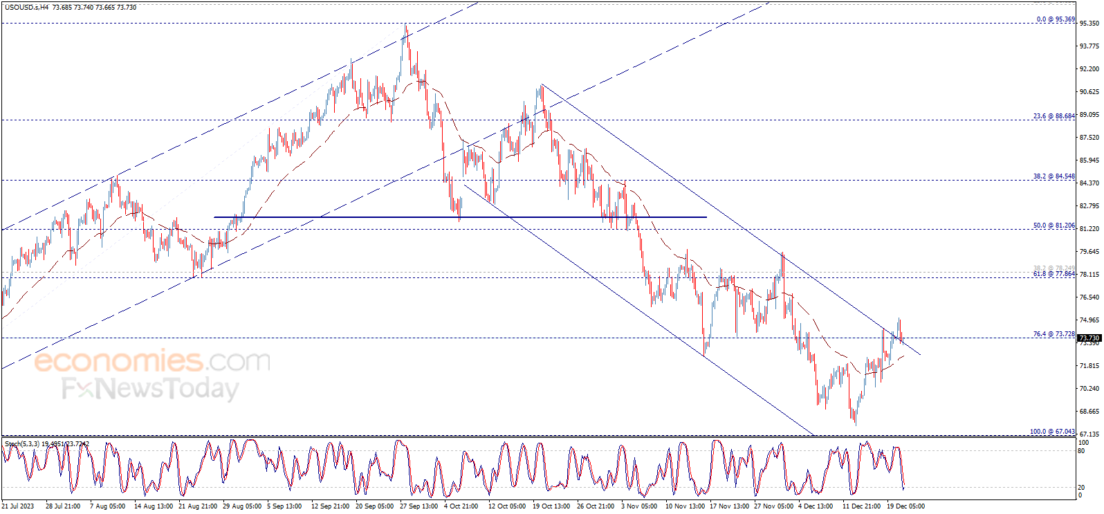 12月21日技术分析报告：布伦特原油、现货黄金、CBOT大豆-市场参考-金十数据