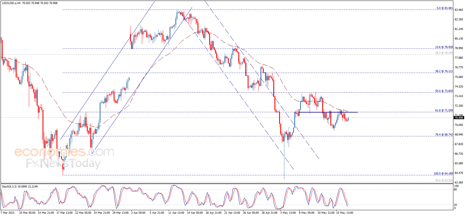 5月17日技术分析报告：CBOT大豆、玉米、原糖、现货黄金、现货白银、WTI原油-市场参考-金十数据