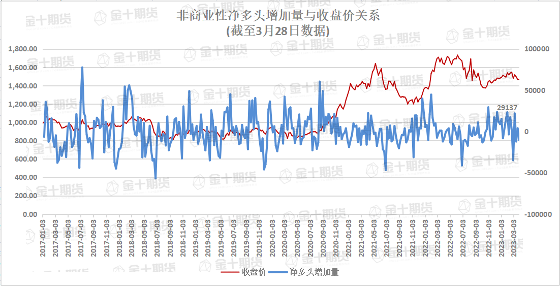 数据报告：cbot大豆多空比重回跌势 市场参考 金十数据 