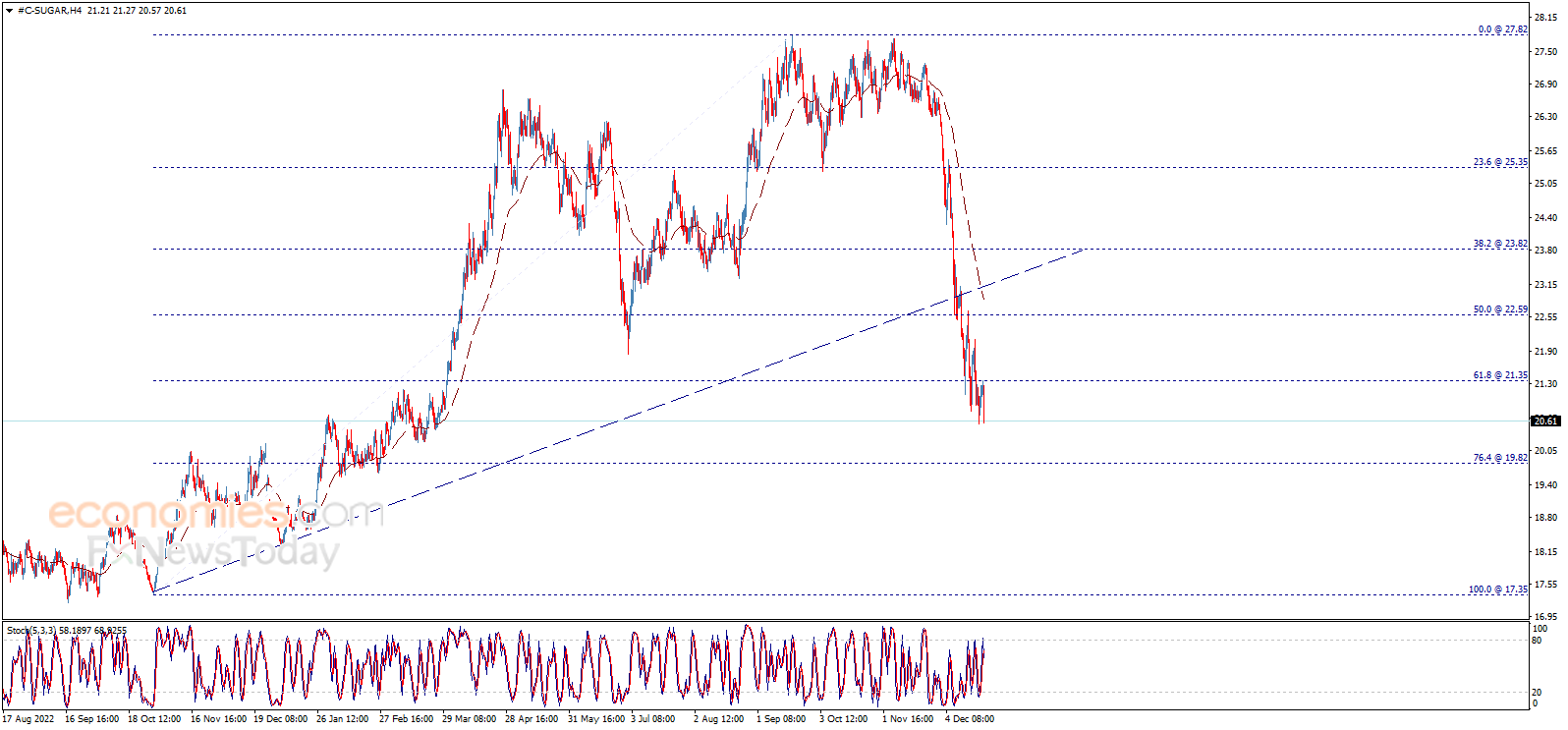 12月21日技术分析报告：布伦特原油、现货黄金、CBOT大豆-市场参考-金十数据