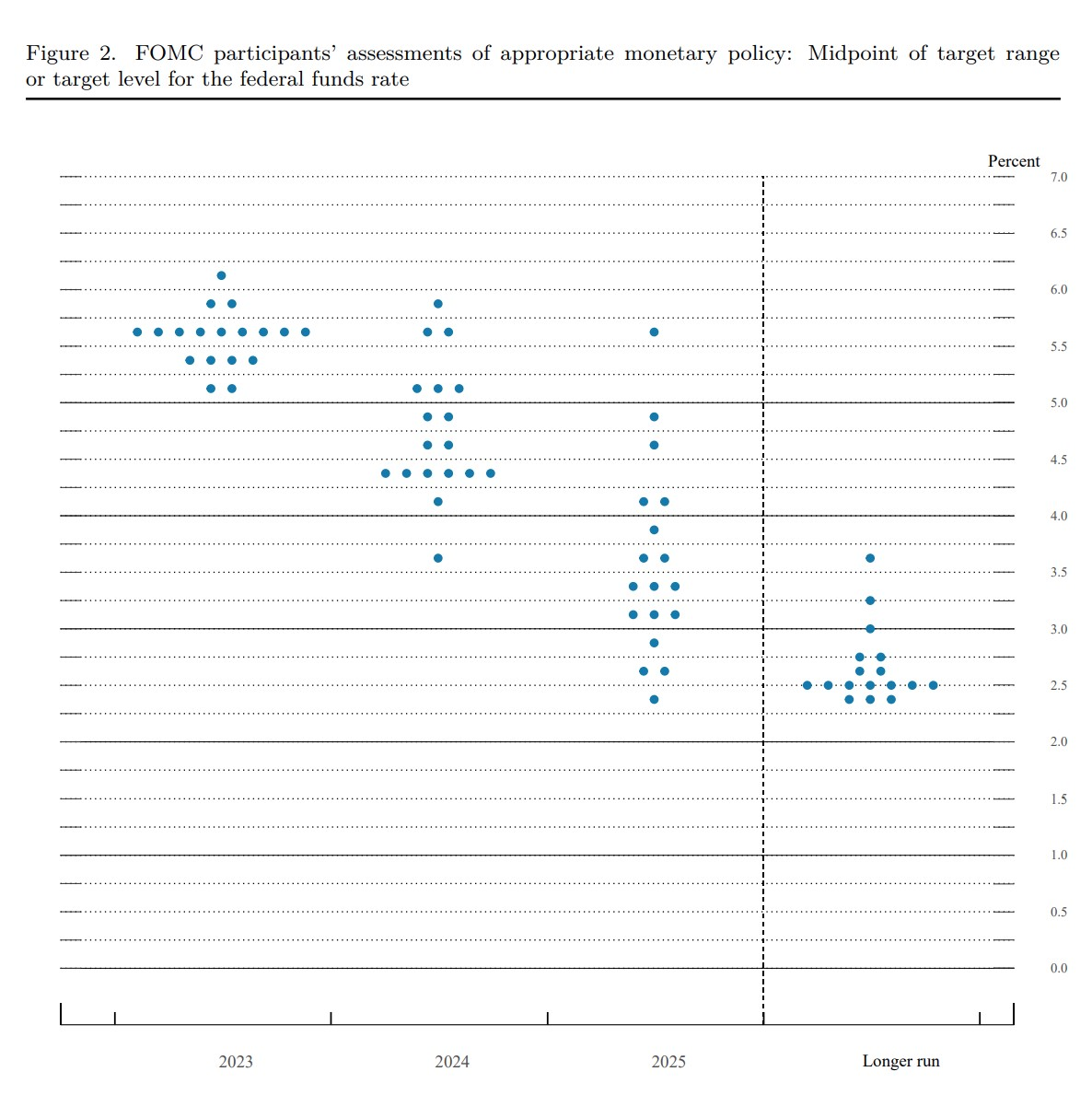 9月FOMC会议前瞻：“点阵图”再掀风云！美元易涨难跌？-市场参考-金十数据